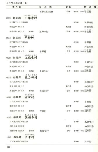 神奈川県区市町村変遷総覧 県立公文書館資料をたどる 神奈川新聞社の本