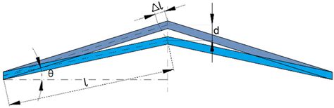 Schematic Diagram Of The V Shaped Mems Actuator Download Scientific Diagram