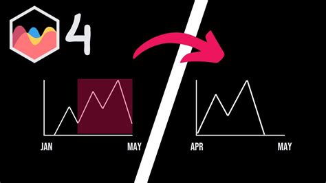 How To Start At Specific Date In X Scale In Chart Js 4 Youtube