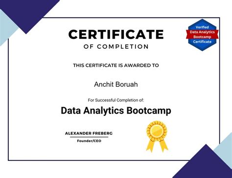 Anchit Boruah On Linkedin Dataanalysis Thankyou Certification Sql