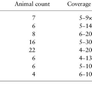 Samples And Sequence Data Sets Download Table