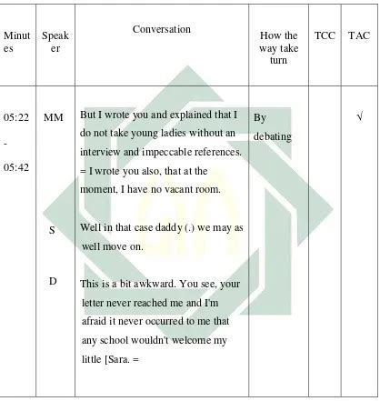 TURN CONSTRUCTIONAL COMPONENT AND TURN ALLOCATION COMPONENT IN TURN