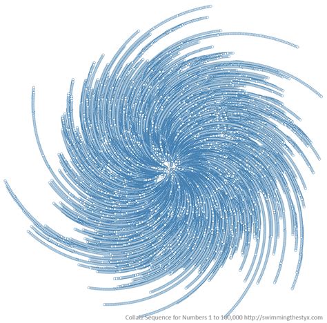 The Collatz Conjecture And Other Simple Unsolved Problems