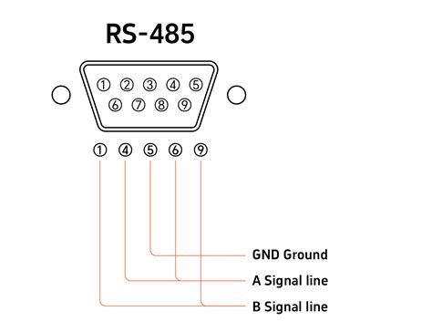 Rs232 Vs Rs485 Key Differences And Connection Guide