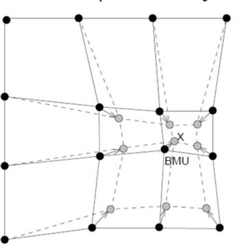 Figure 2 From Data Rate Prediction In Cognitive Radio By Using Self Organizing Maps Semantic