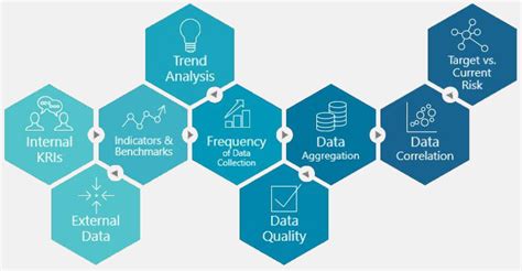 Predict360 Risk Insights Software 360factors
