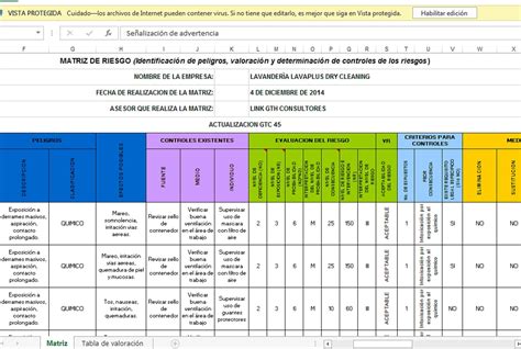 Ejemplo De Una Matriz De Riesgos Riesgo Business Porn Sex Picture