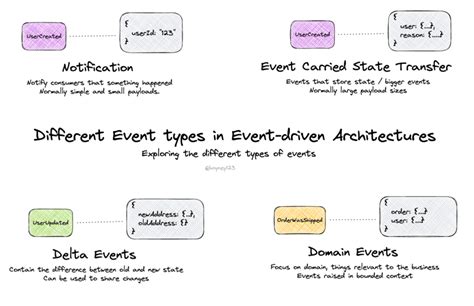 Whats The Most Important Part Of Event Driven Architecture Dev