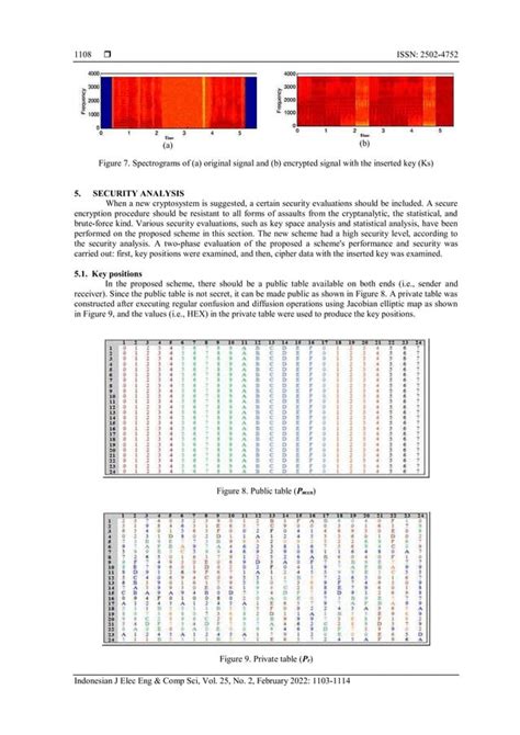 Chaotic Elliptic Map For Speech Encryption Pdf