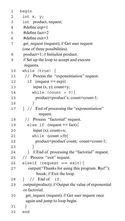 Draw CFG Control Flow Graph For Program Chegg