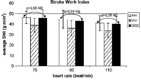 Stroke Work Index Calculated By The Numerical Model Of Cardiovascular Download Scientific