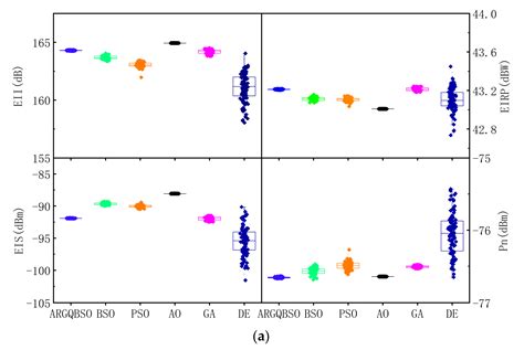A Robust Design For Aperture Level Simultaneous Transmit And Receive