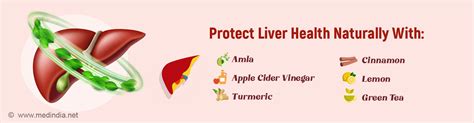 Combatting Fatty Liver Effective Home Remedies To Protect Your Liver
