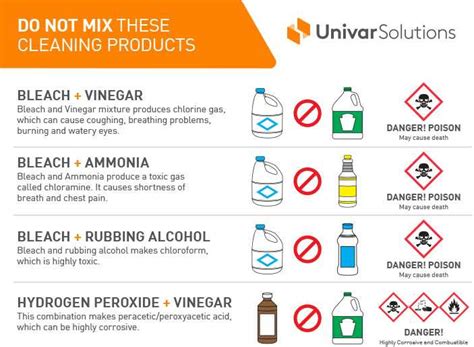 What Cleaners Are Safe To Mix With Bleach Discover The Dos And Donts