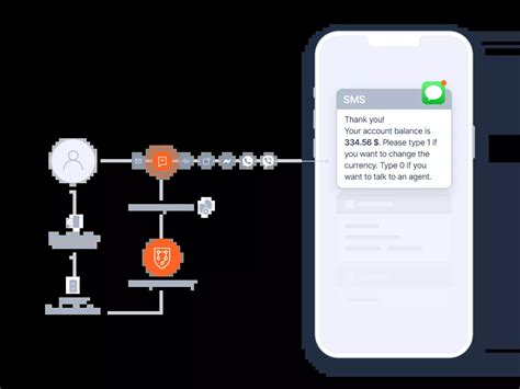 SMS API Programmable SMS Messaging API