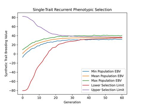 Single Trait Phenotypic Selection — Pybrops 1 0 2 Documentation