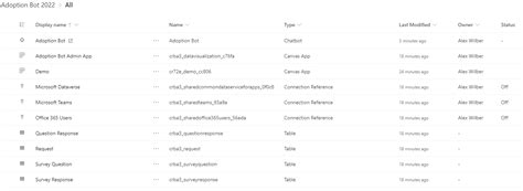 Github Officedevmicrosoft Teams Apps Adopt Bot