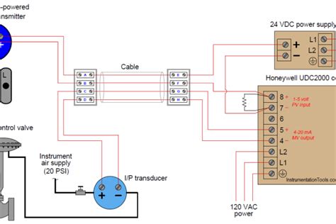Basics Of Loop Checks What Is Loop Checking Instrumentation Tools