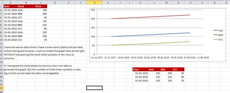 Charts Excel Graph Of 3 Dimenstional Data With Repeating Groups In Two Axises Stack Overflow