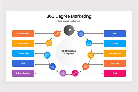 360 Degree Marketing Plan Keynote Template Nulivo Market