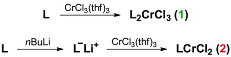 Scheme 1 Schematic Representation Of The Two Synthetic Routes