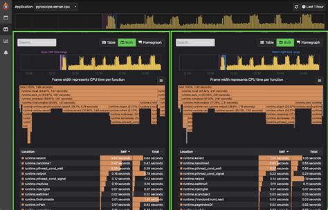 Reorganize Components On Diff Page · Issue 323 · Grafanapyroscope · Github