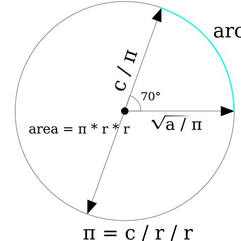 Circle Formulas Clip Art Image ClipSafari