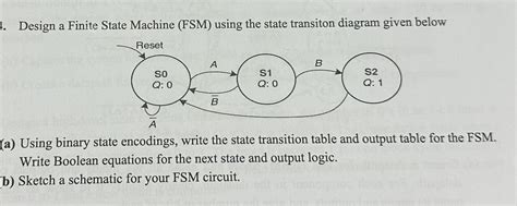 solved design a finite state machine fsm using the state