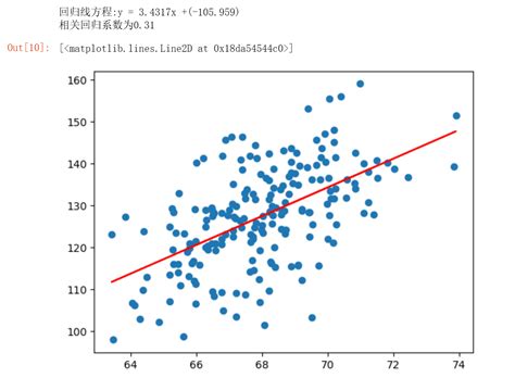 Excel Python对数据进行线性回归python用excel数据做多项式回归 Csdn博客