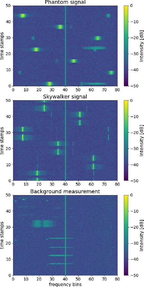 Figure 1 From Machine Learning Based Prediction Of Frequency Hopping