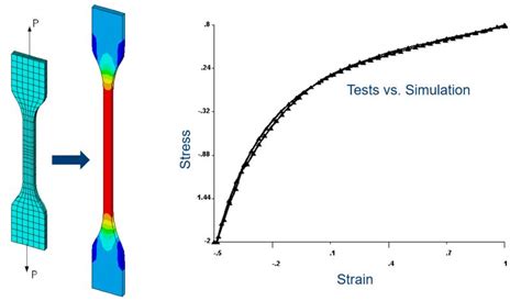 Back To Element Element Nonlinear Robustness And Accuracy Are The Keys