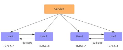 MySQL高级原理及优化第五篇MySQL集群架构 babe s blog MySQL高级原理及优化第五篇MySQL集群架构 babe s blog