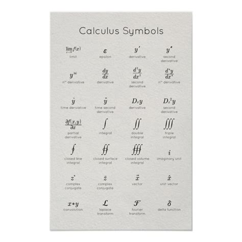 Calculus Symbols Poster Zazzle Calculus Math Poster Symbols
