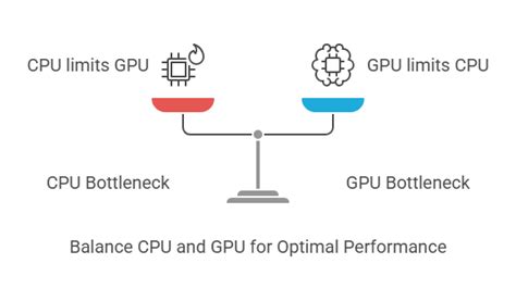 Bottleneck Calculator The Ultimate Tool For Pc Performance