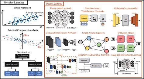 Deep Learning For Optical Tweezers