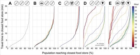 A Step Wise Incorporation Of Time Into Accessibility Modelling In Case