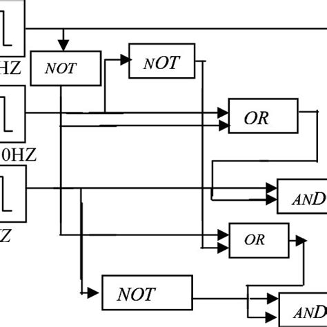 Simulink Model Of Single Phase Induction Motor Download Scientific Diagram