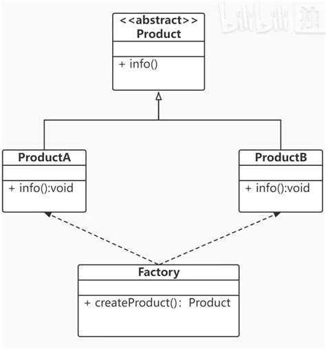 【软考笔记 ——软件设计师】(七) 设计模式 总结软考设计模式 Csdn博客 【软考笔记 ——软件设计师】(七) 设计模式 总结软考设计模式 Csdn博客