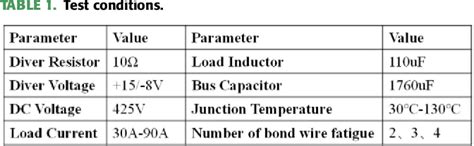 Table 1 From An Online Monitoring Method For Bond Wire Fatigue In Igbt Module Semantic Scholar