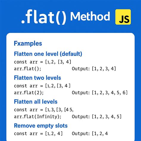 Javascript Frontenddevelopment Webdevelopment Codingtips Cleancode