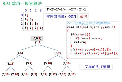 数塔问题 Acwing
