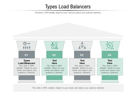 Types Load Balancers Ppt Powerpoint Presentation Infographic Template Tips Cpb Presentation