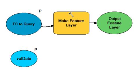 Query Date In Model Builder With Inline Variable Esri Community