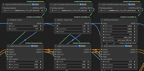 ComfyUI ControlNet IPAdapter AnimateDiff Objectives And Background Processing