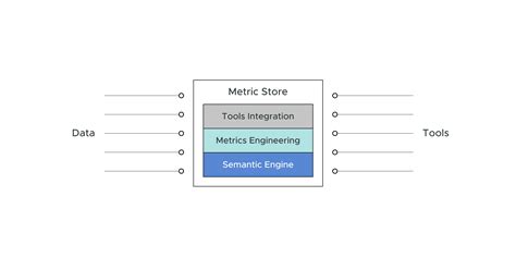 The Metric Store And Its Role In The Modern Data Stack Atscale