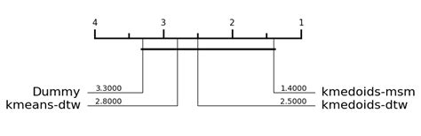time series clustering experiments tsml eval 0 6 0 documentation