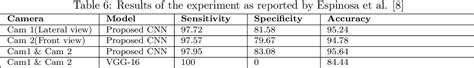 Figure 1 From Vision Based Human Fall Detection Systems Using Deep
