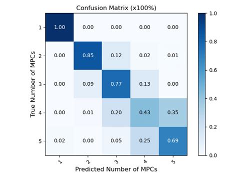 Classification Accuracy Per Class For Ecnet 8 The Input Is G ∈ R 8×6