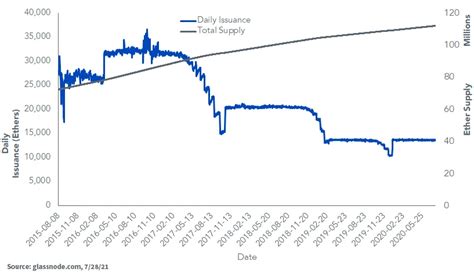 Unveiling The Power Of On Chain Analysis In Cryptocurrency Investing Orochi Network