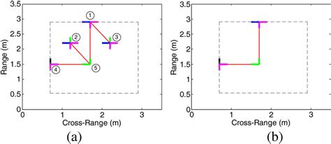 MST Generated By Improved Method A MST With Restricted Conditions Download Scientific